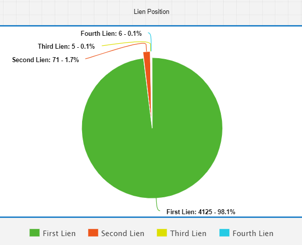 Statistics - Sharestates